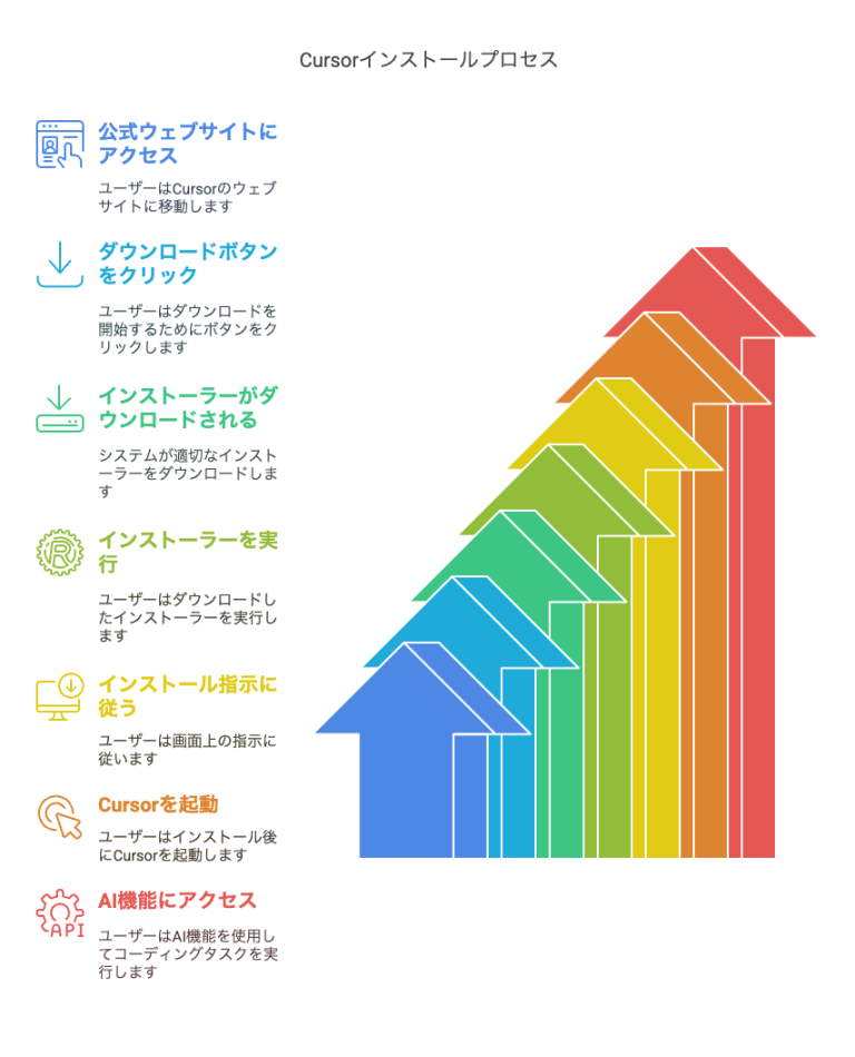 【初心者向け】Cursorの使い方をゼロから丁寧に解説！ - HelloCraftAI - AIプロダクト開発サービス