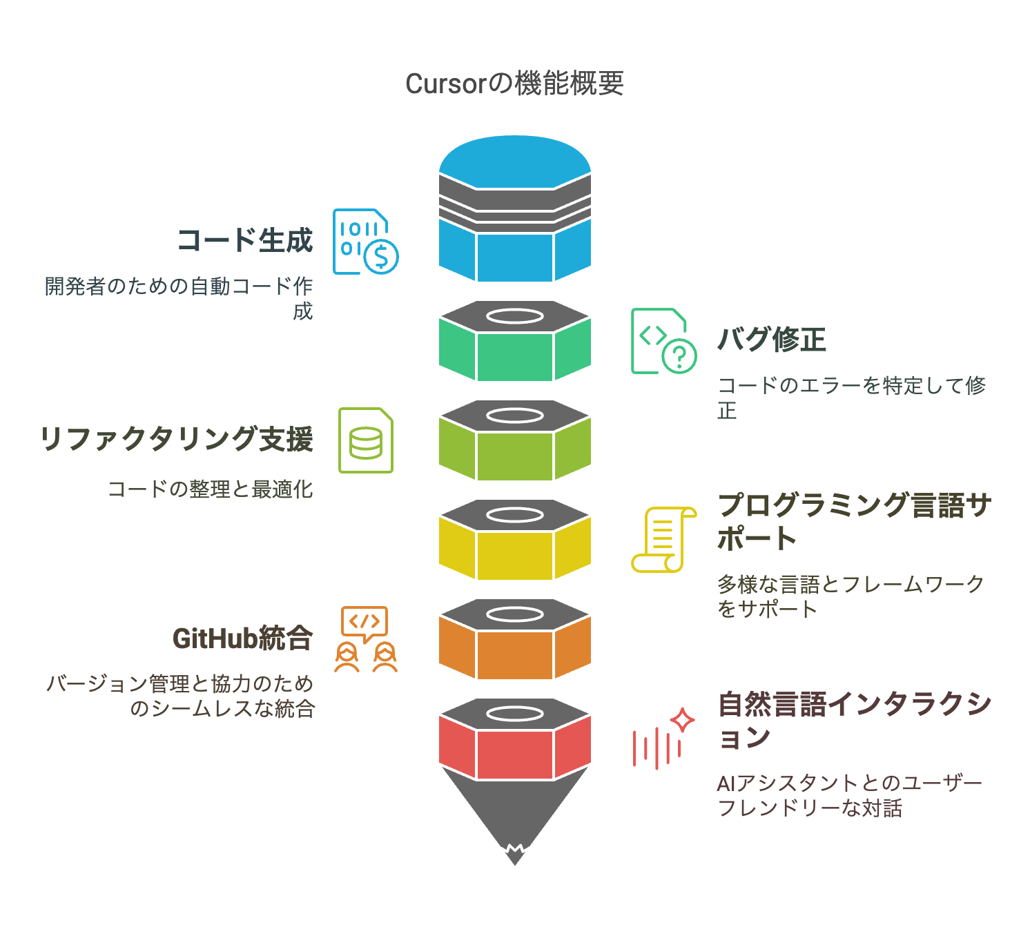 【初心者向け】Cursorのインストール方法を完全解説｜Windows・Mac・Linux対応 - HelloCraftAI - AIプロダクト開発サービス