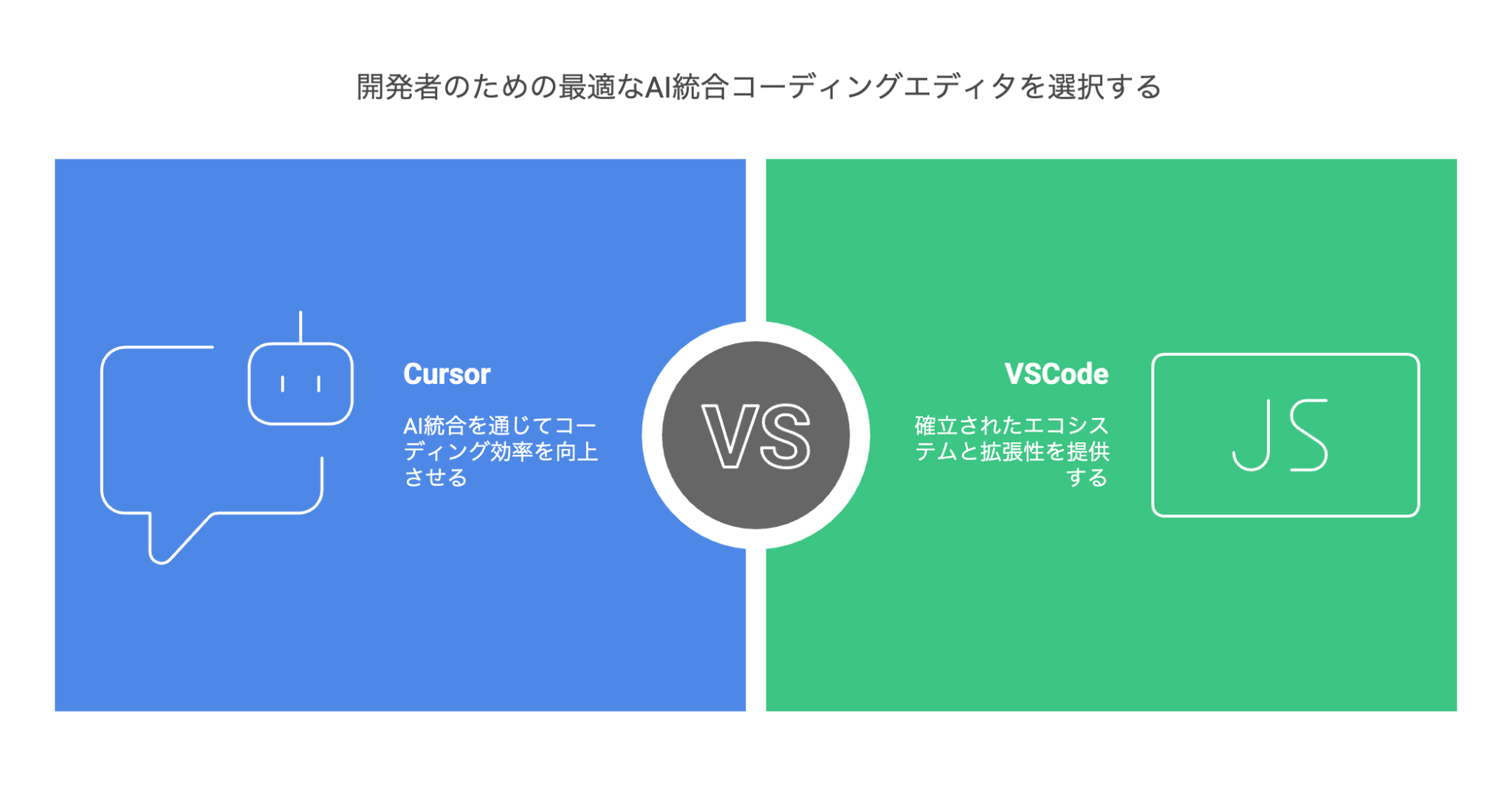 Cursorで使える拡張機能とは？VSCodeとの違いも徹底解説 - HelloCraftAI - AIプロダクト開発サービス